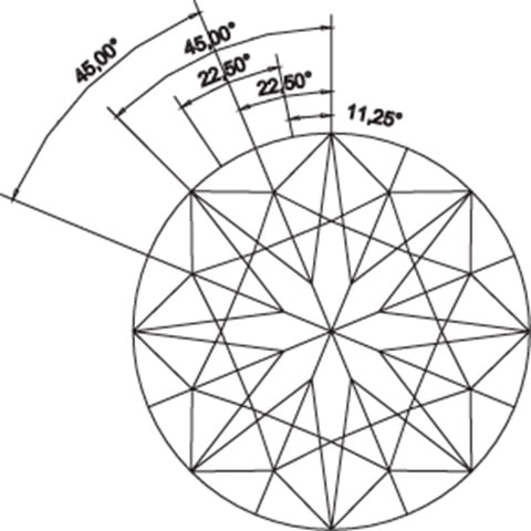 Facet Definition: What You Need to Know - Luksus Diamonds